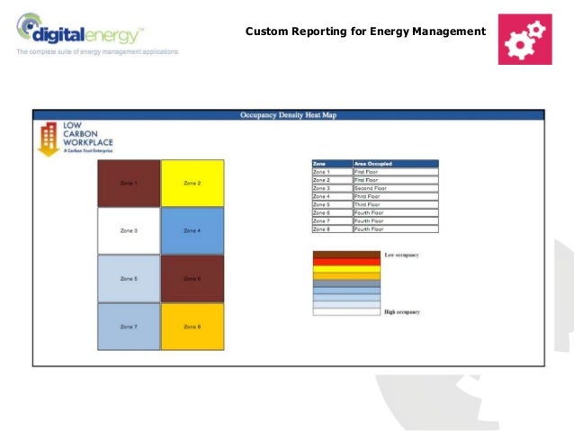 Custom reporting for energy management (screenshots)