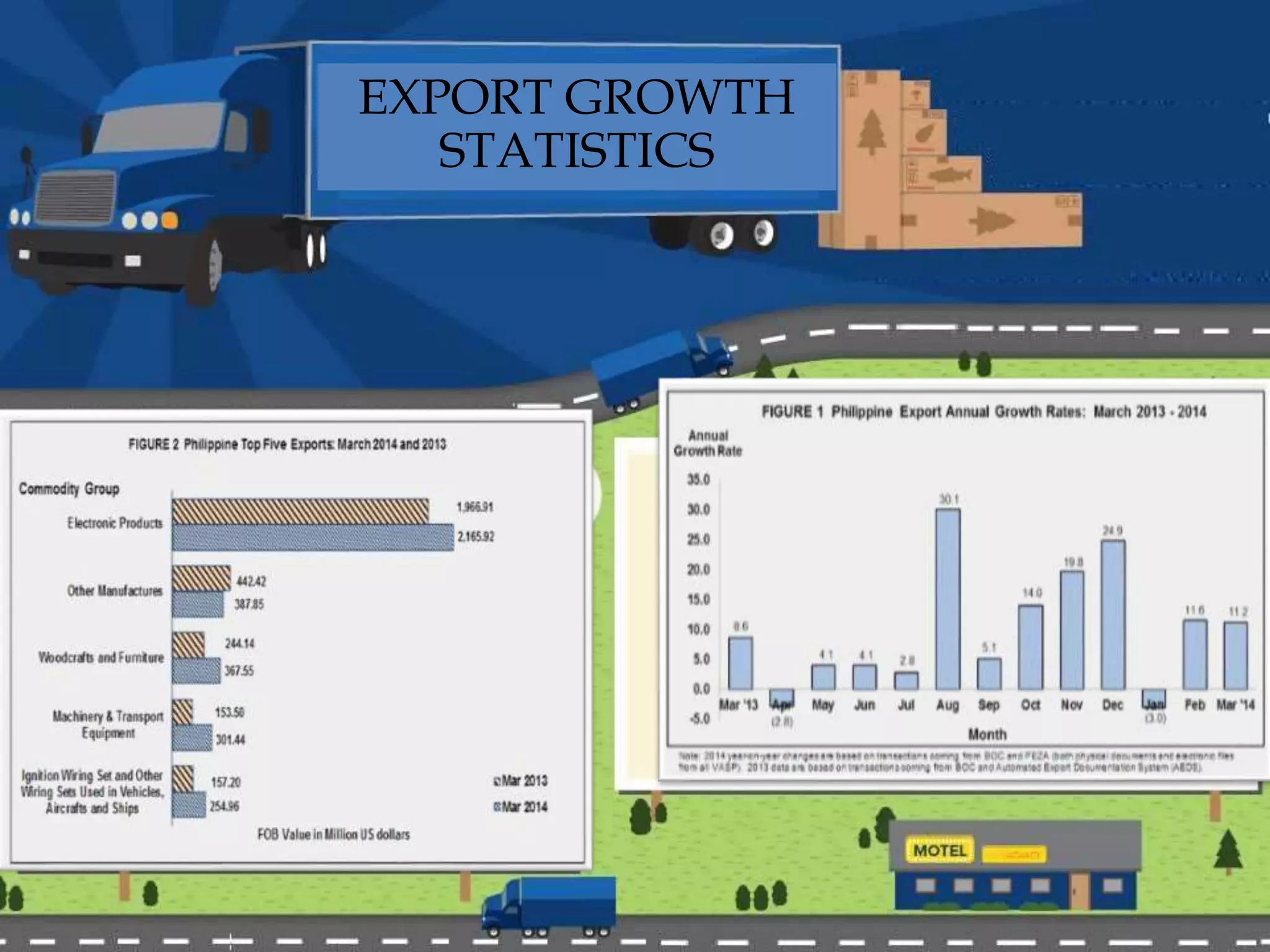 Customs Clearance Procedure for import and export | PPTX