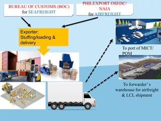 Customs Clearance Procedure for import and export | PPTX