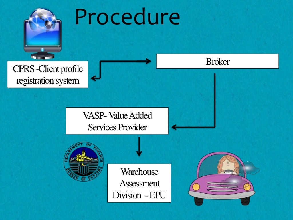 Customs Clearance Procedure for import and export