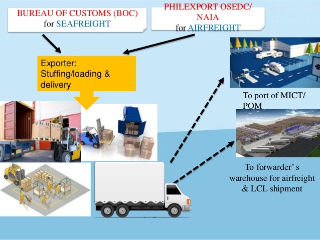 Customs Clearance Procedure for import and export