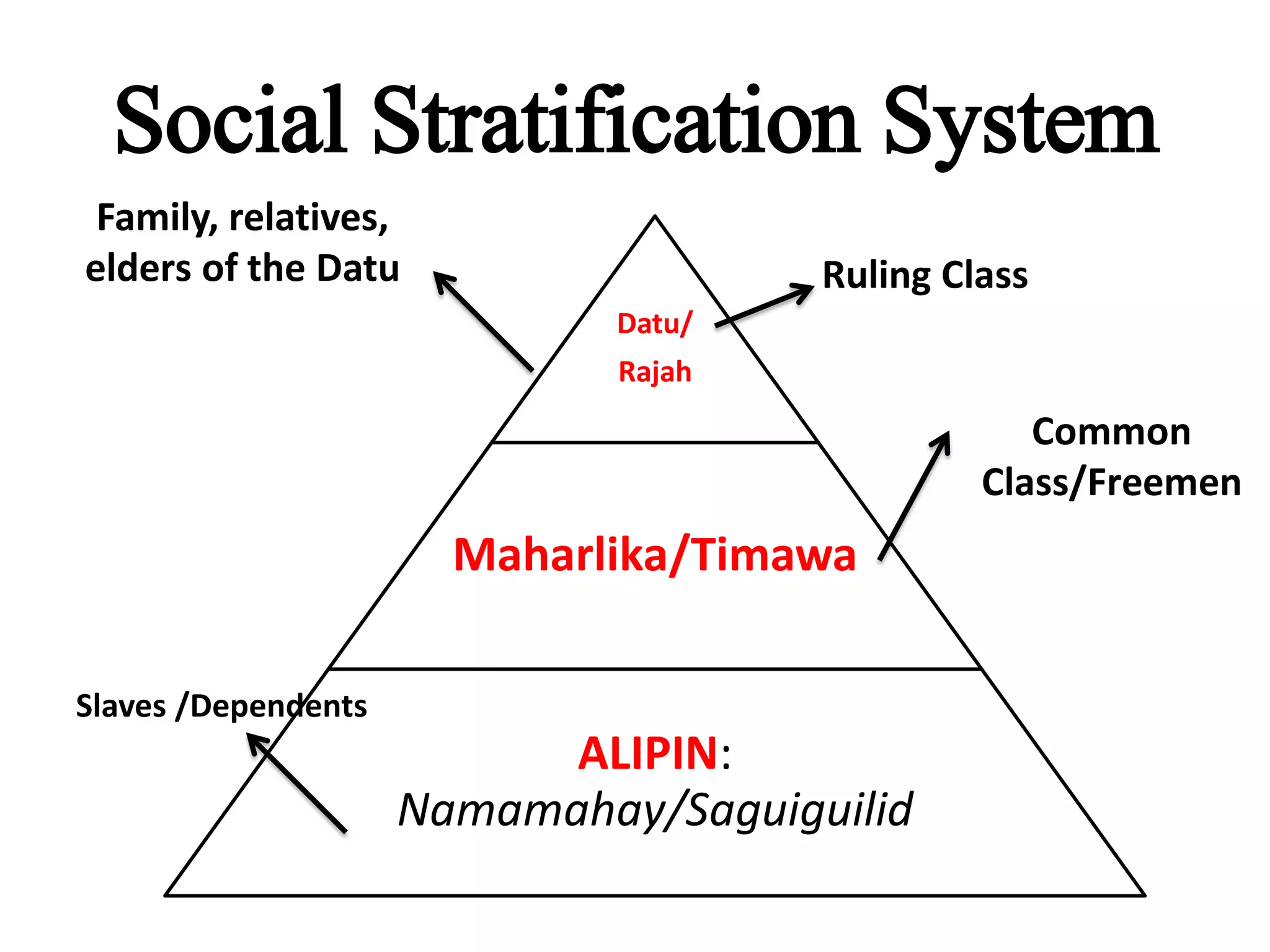 CUSTOMS-OF-THE-TAGALOGS-22-1.pdf