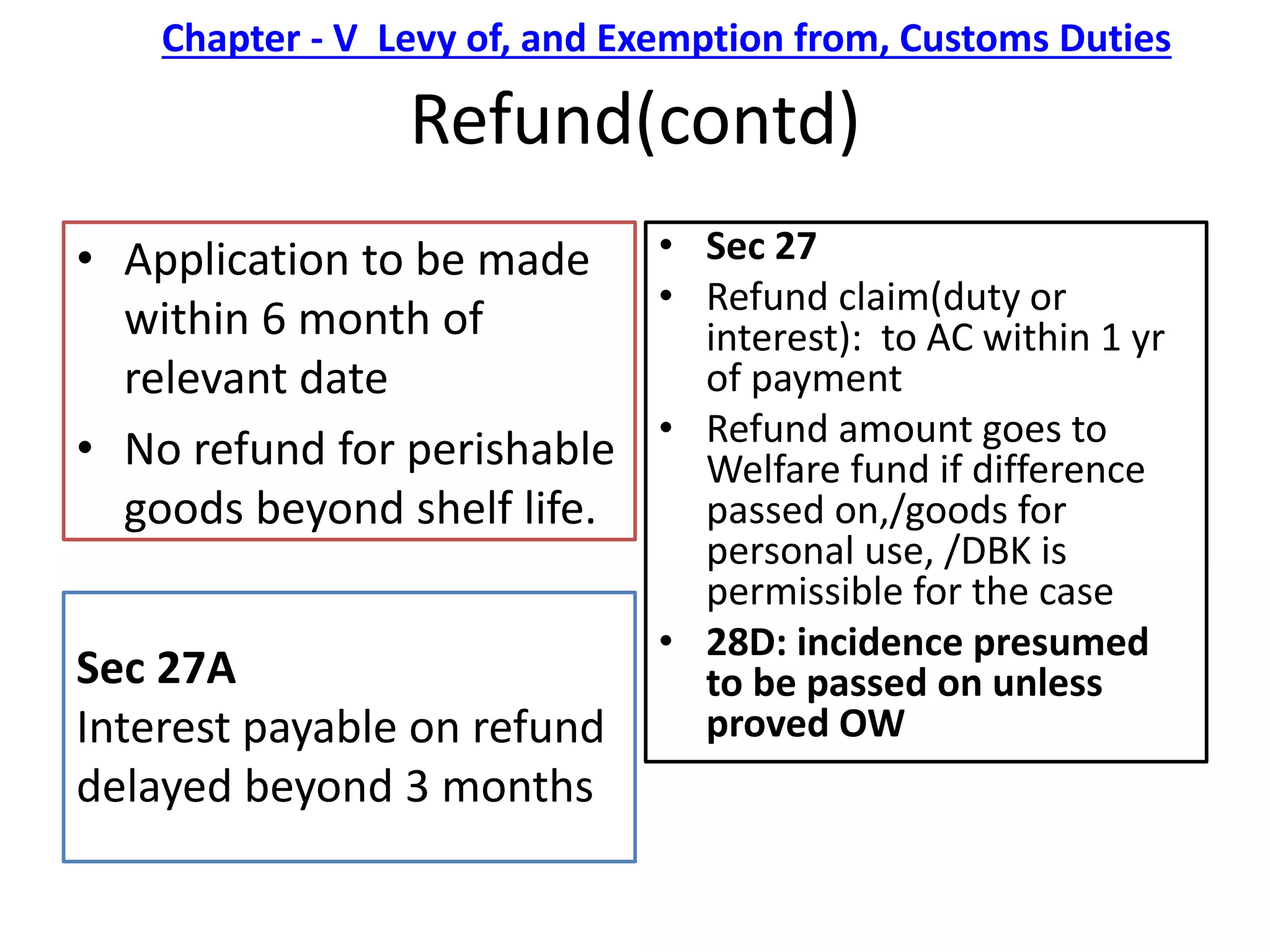 Customs act 1962 | PPTX