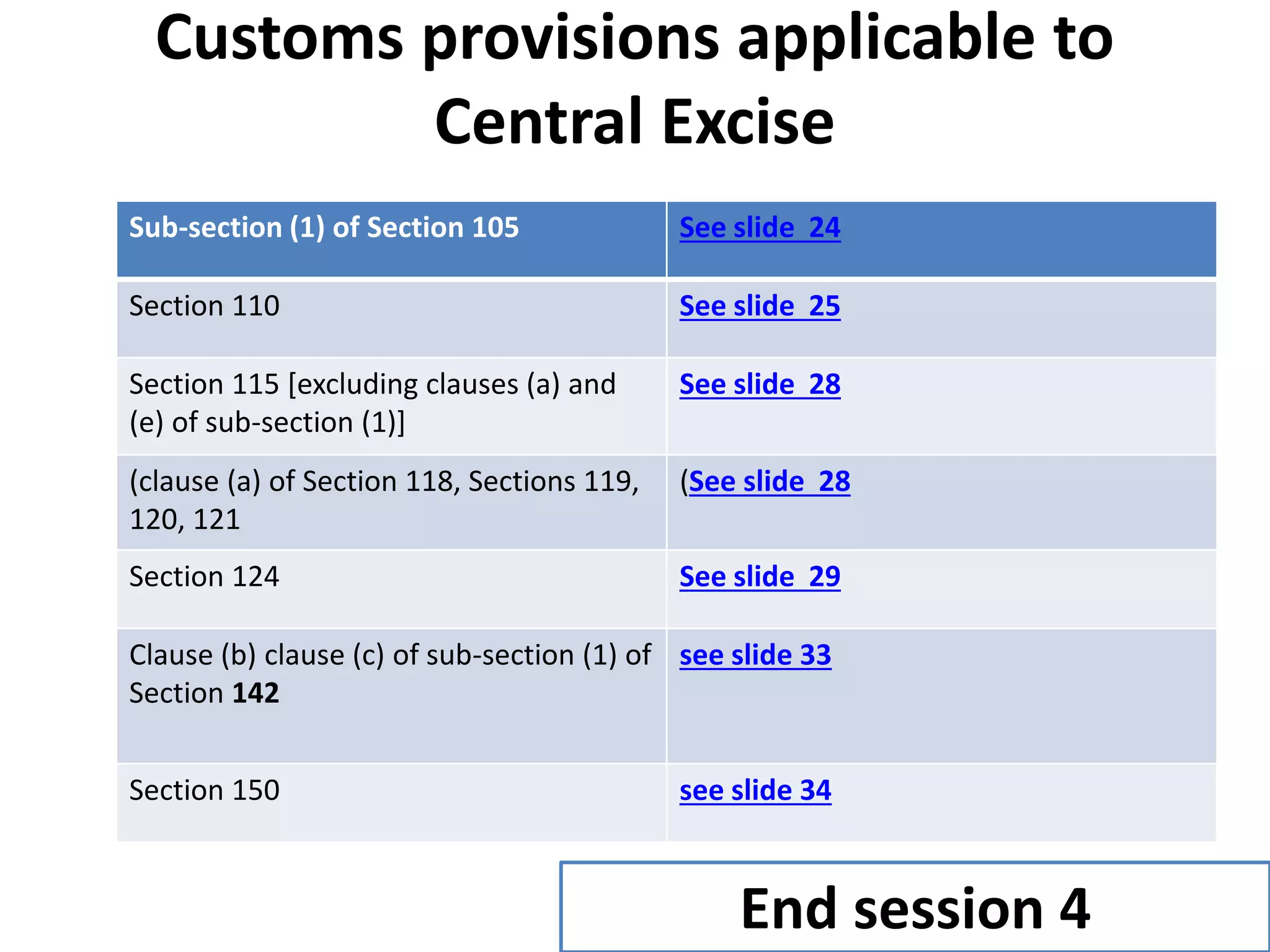 Customs act 1962 | PPTX