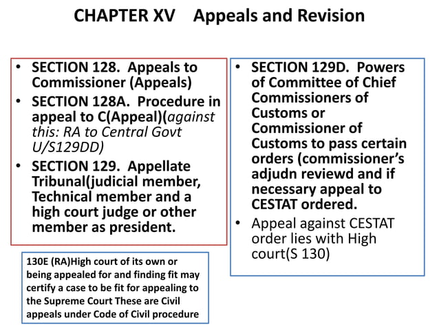 Customs act 1962 | PPTX | Law
