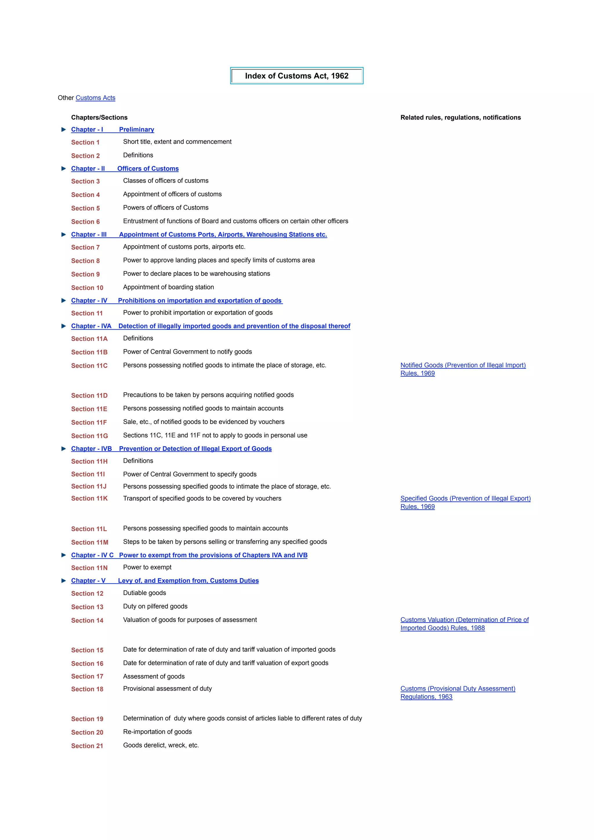 Customs act 1962 pdf | PDF