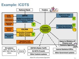 Customs and Border Management | PDF