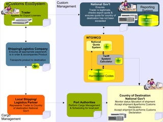 Customs and Border Management | PDF