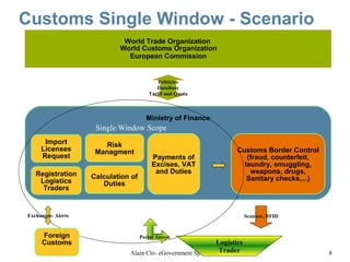 Customs and Border Management | PDF