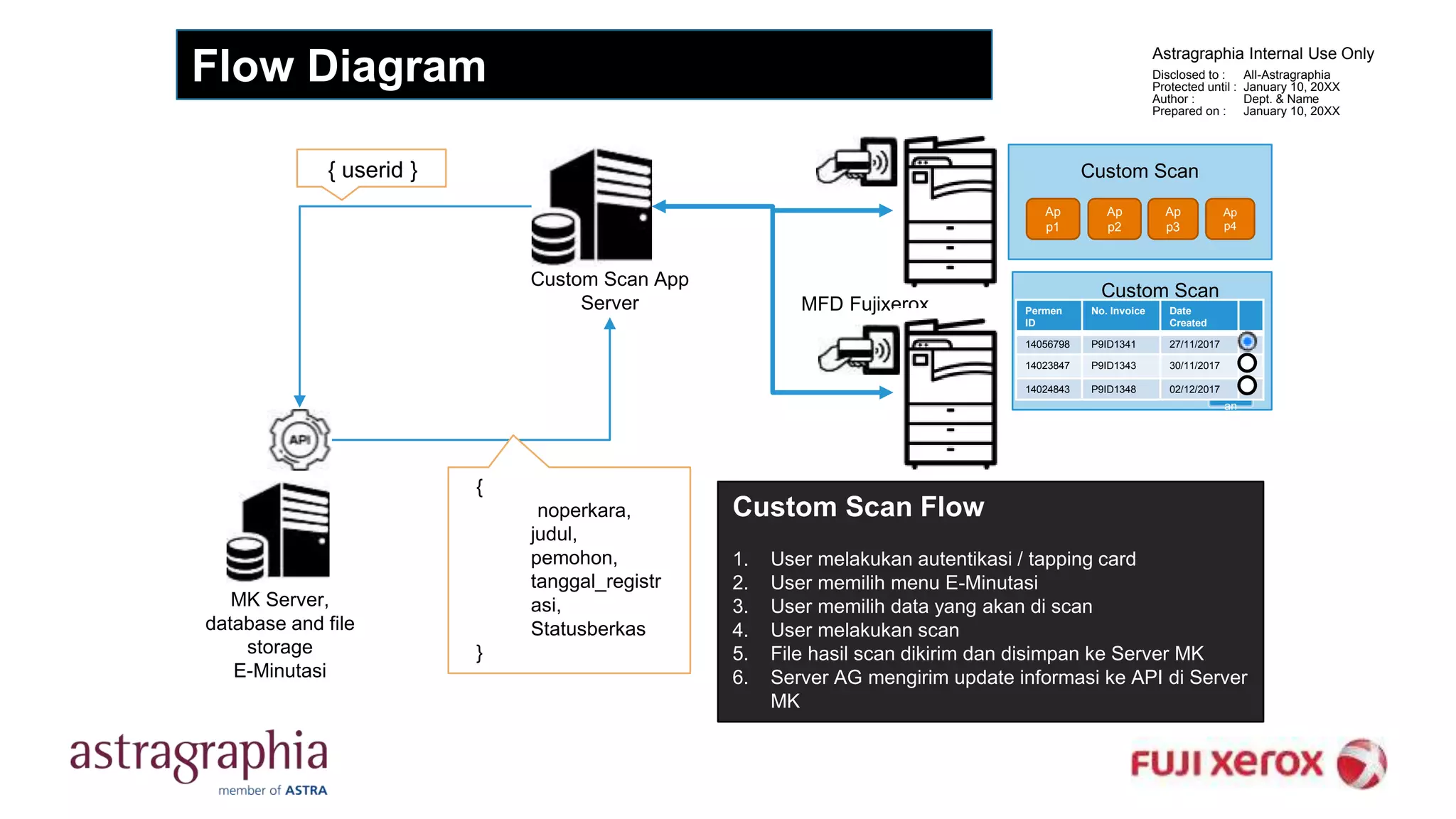 Custom Scan Study Case.pptx