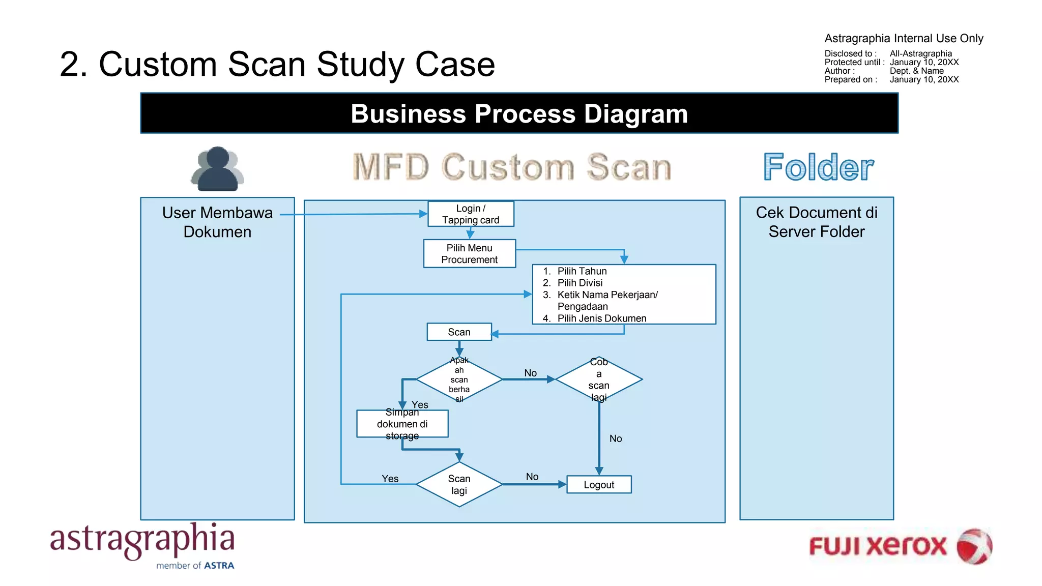 Custom Scan Study Case.pptx