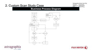 Custom Scan Study Case.pptx