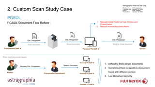 Custom Scan Study Case.pptx