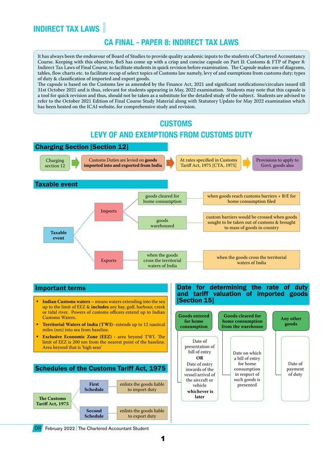 Customs Capsule.pdf | Personal Taxes | Personal Finance