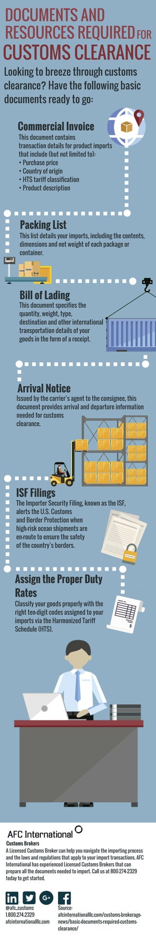 Customs Clearance Documents | PDF