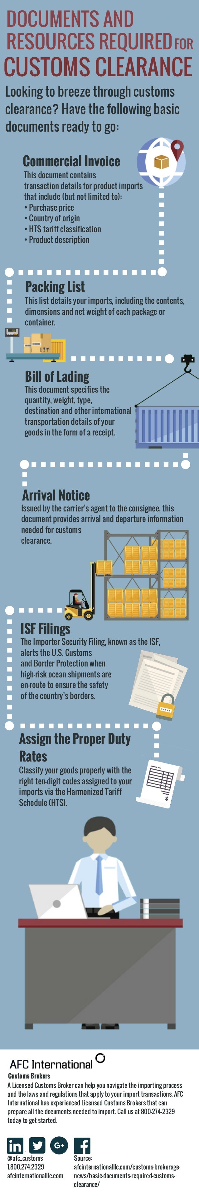 Customs Clearance Documents