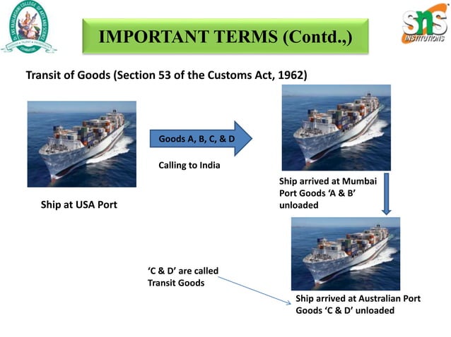 Customs duty levy and collection | PPTX