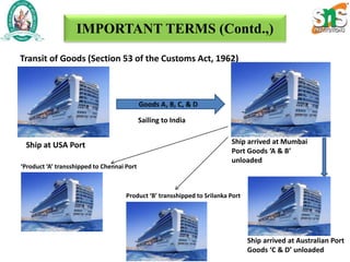 Customs duty levy and collection | PPTX