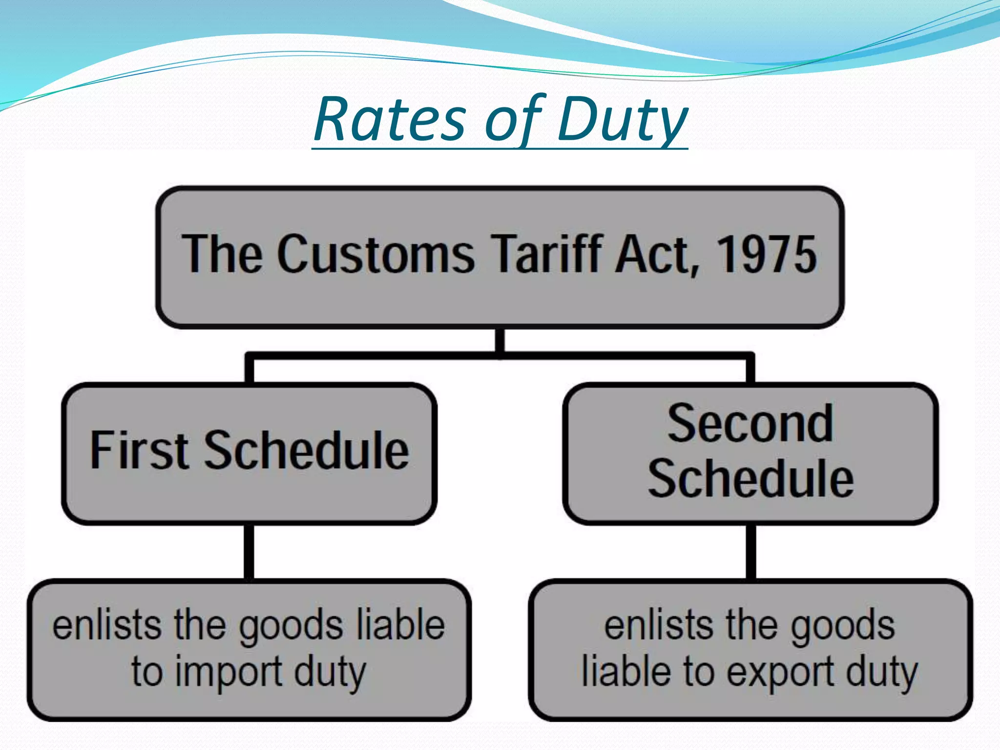 Customs duty basics | PPTX