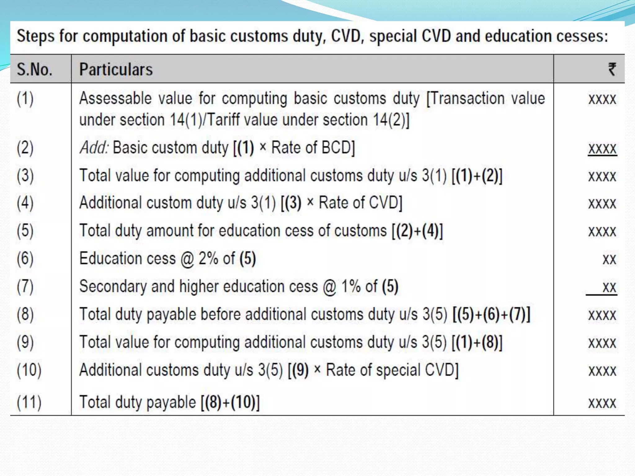 Customs duty classification | PPTX