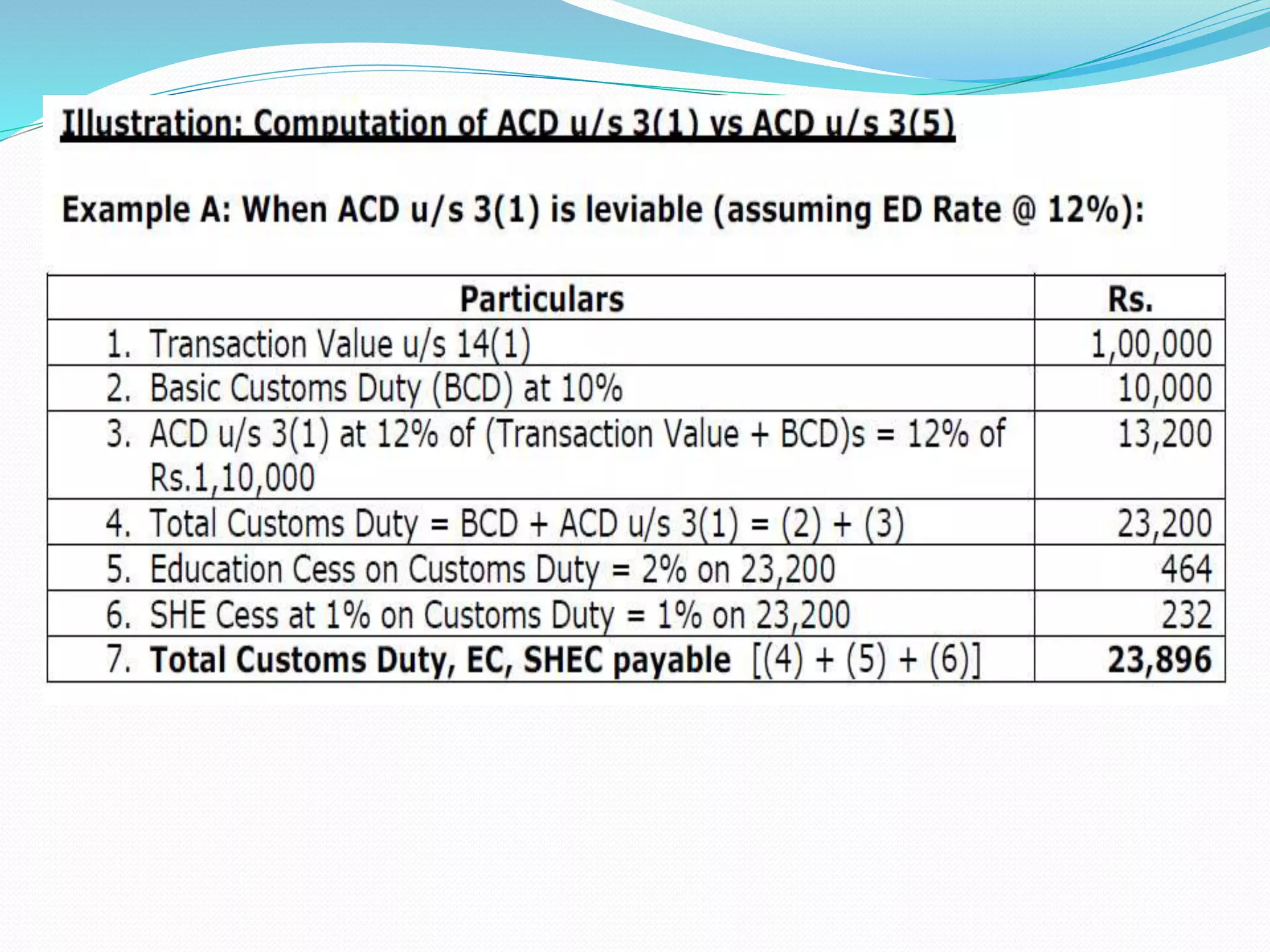 Customs duty classification | PPTX