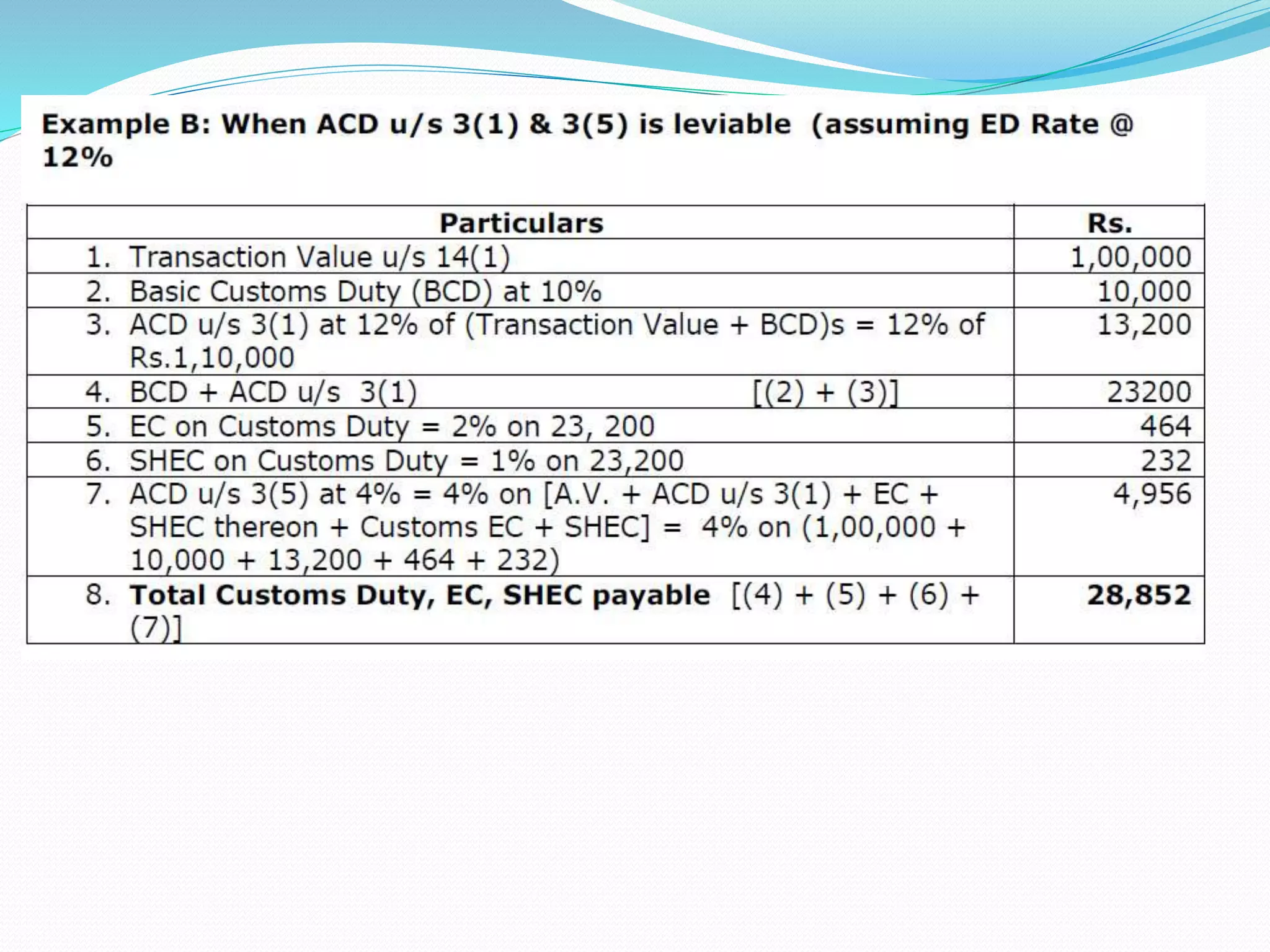 Customs duty classification | PPTX