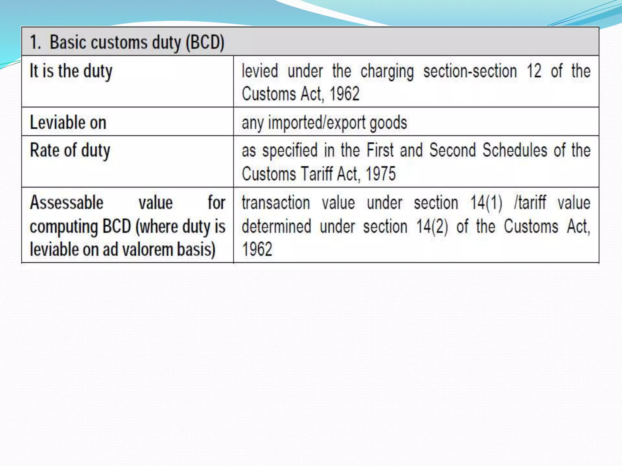 Customs duty classification | PPTX