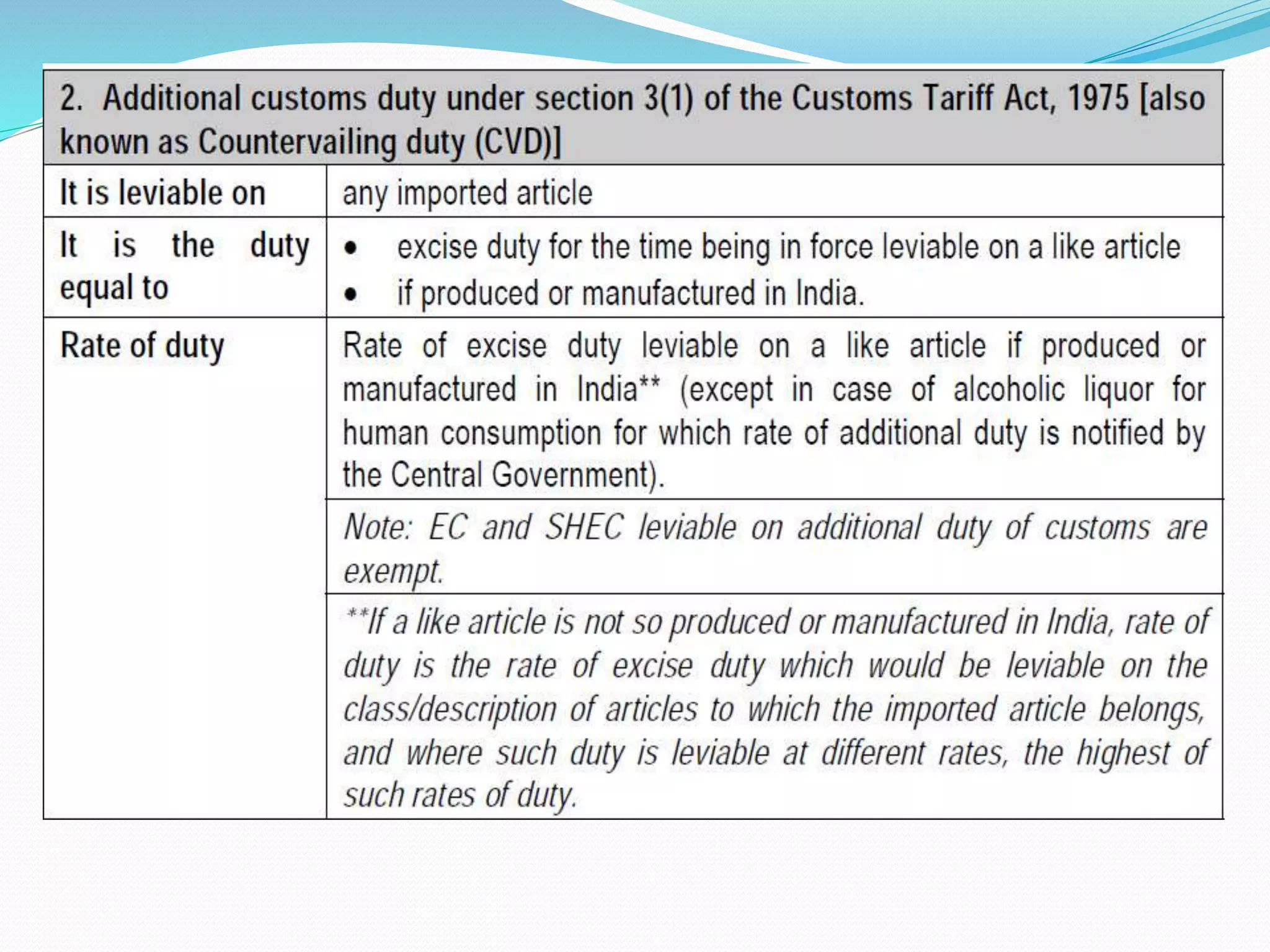Customs duty classification | PPTX