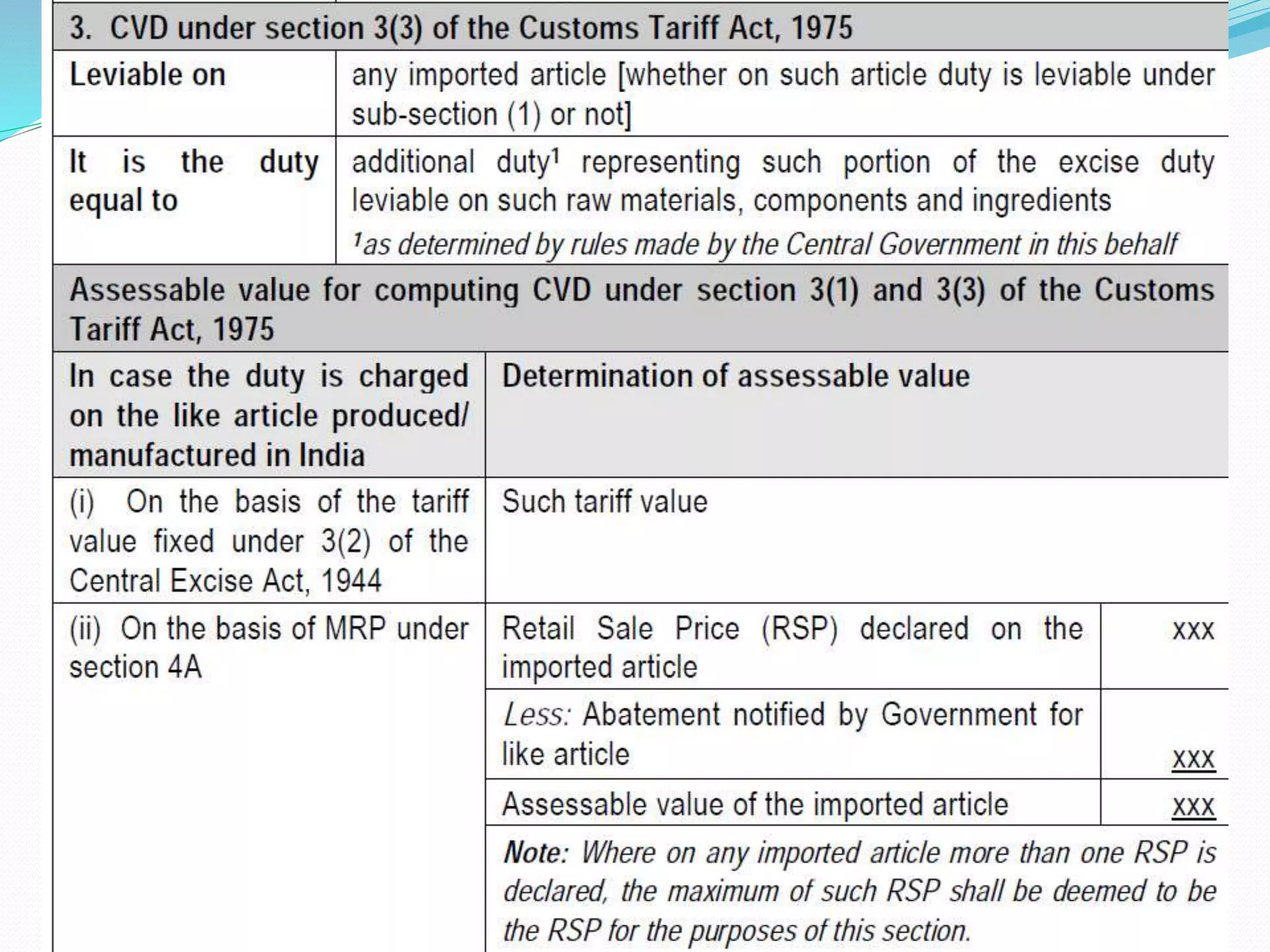 Customs duty classification | PPTX