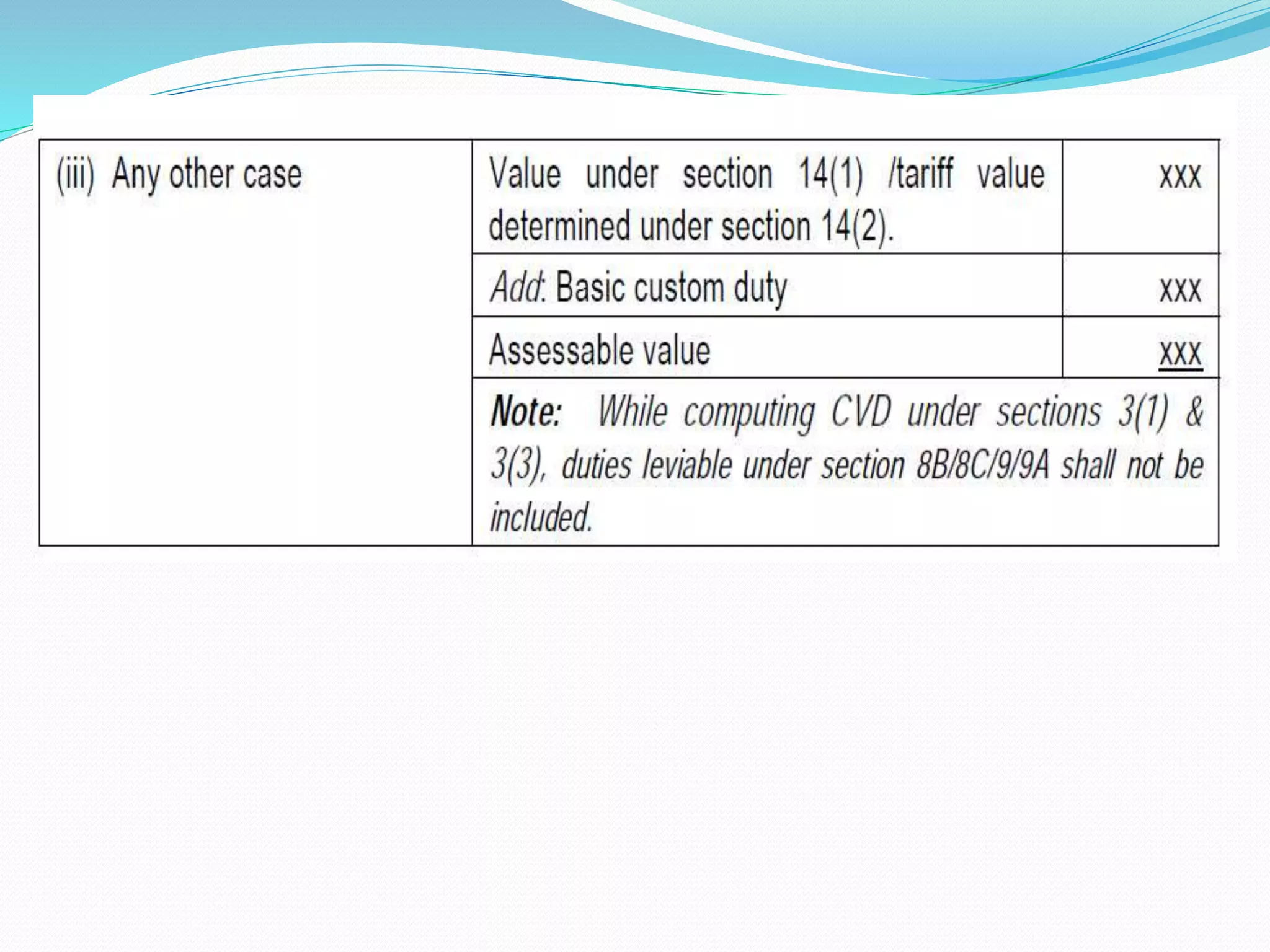 Customs duty classification | PPTX