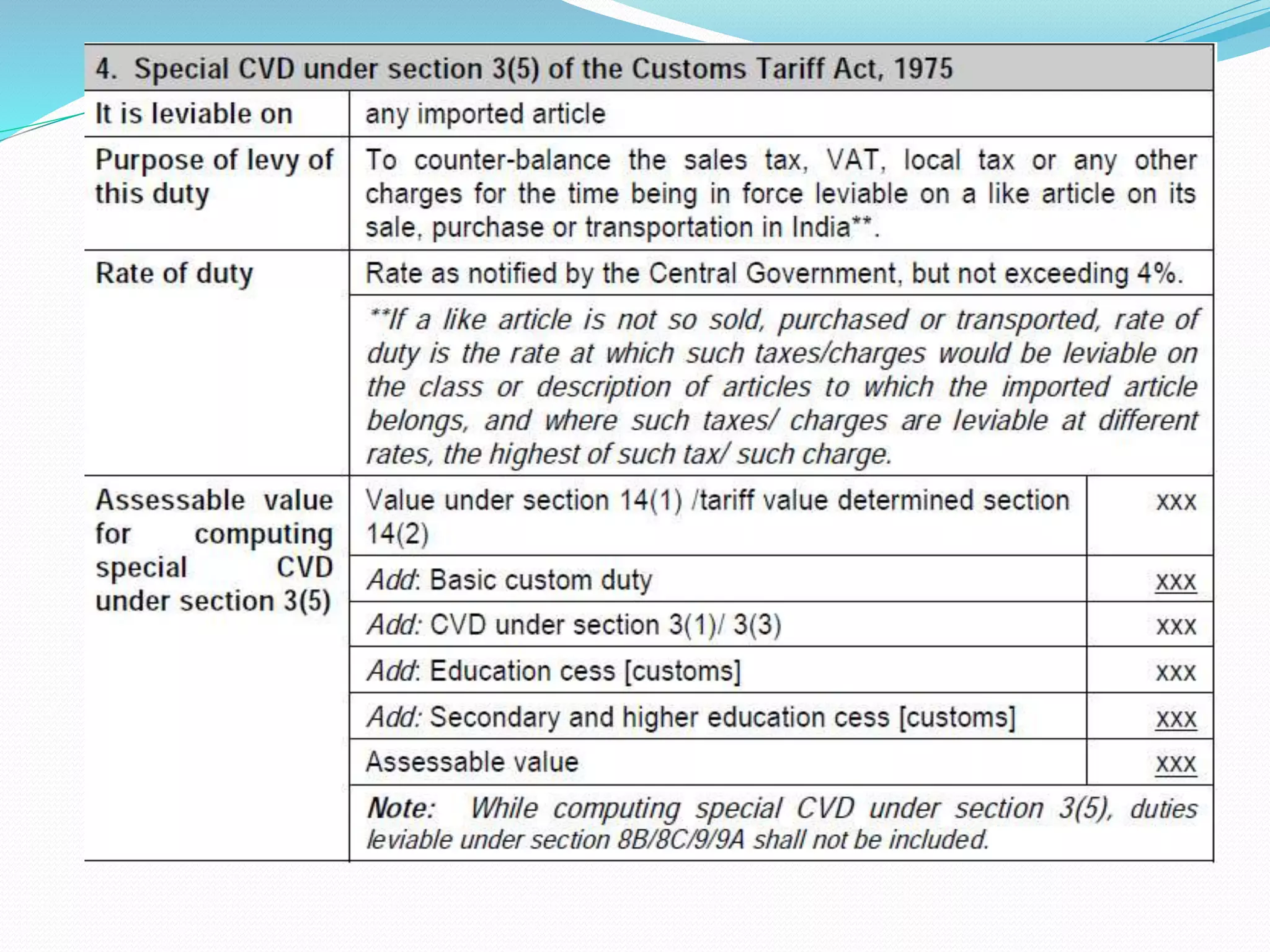 Customs duty classification | PPTX