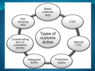 Customs duty classification | PPTX