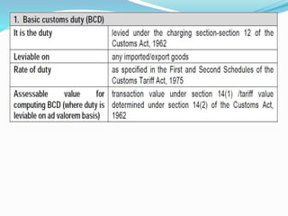 Customs duty classification | PPTX