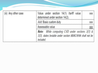 Customs duty classification | PPTX