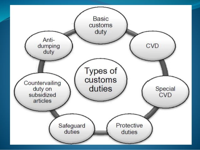 Customs duty classification