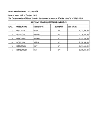 Customs duty value for mitsubishi | PDF