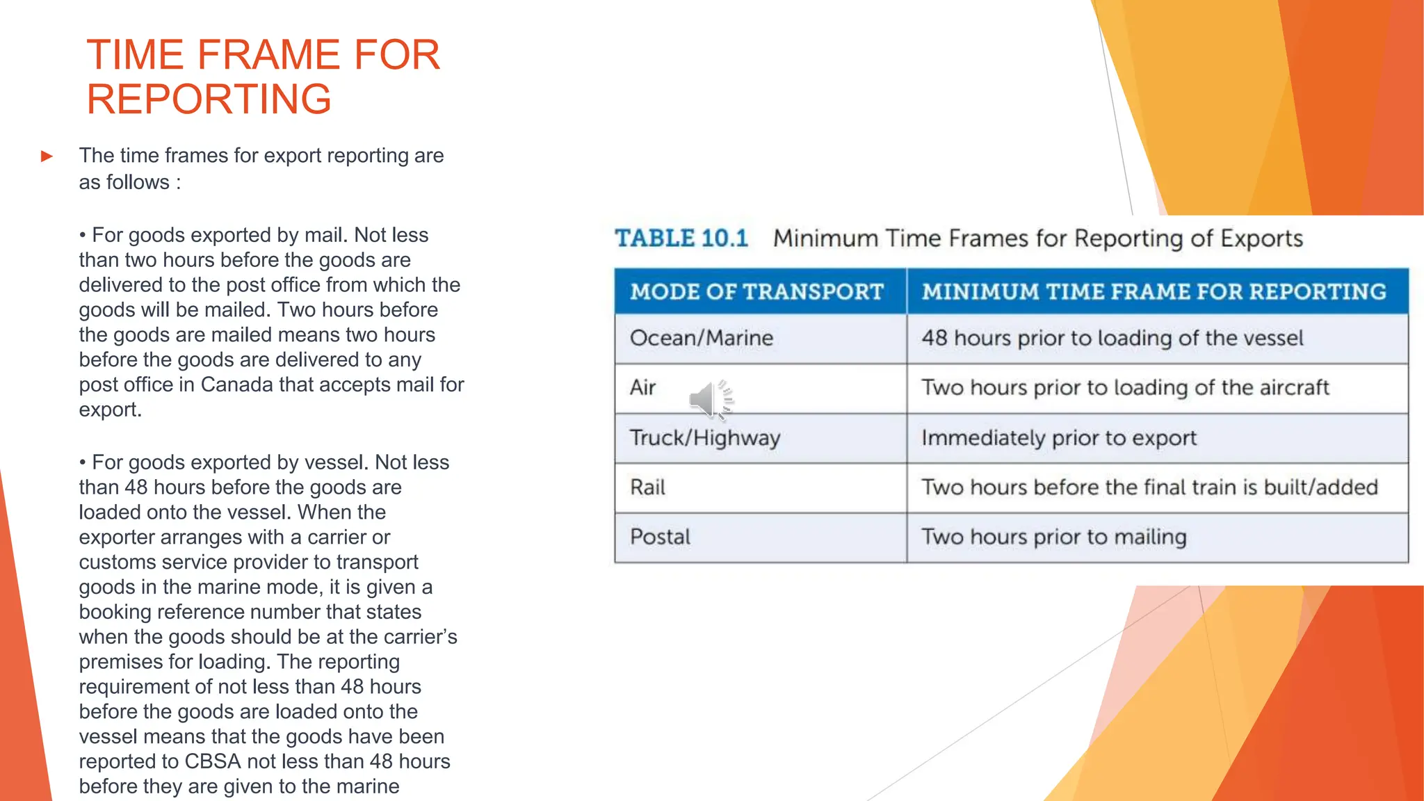Customs Issues and Procedure Part 10.pptx
