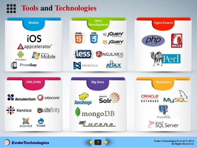 Custom software development dayton ohio