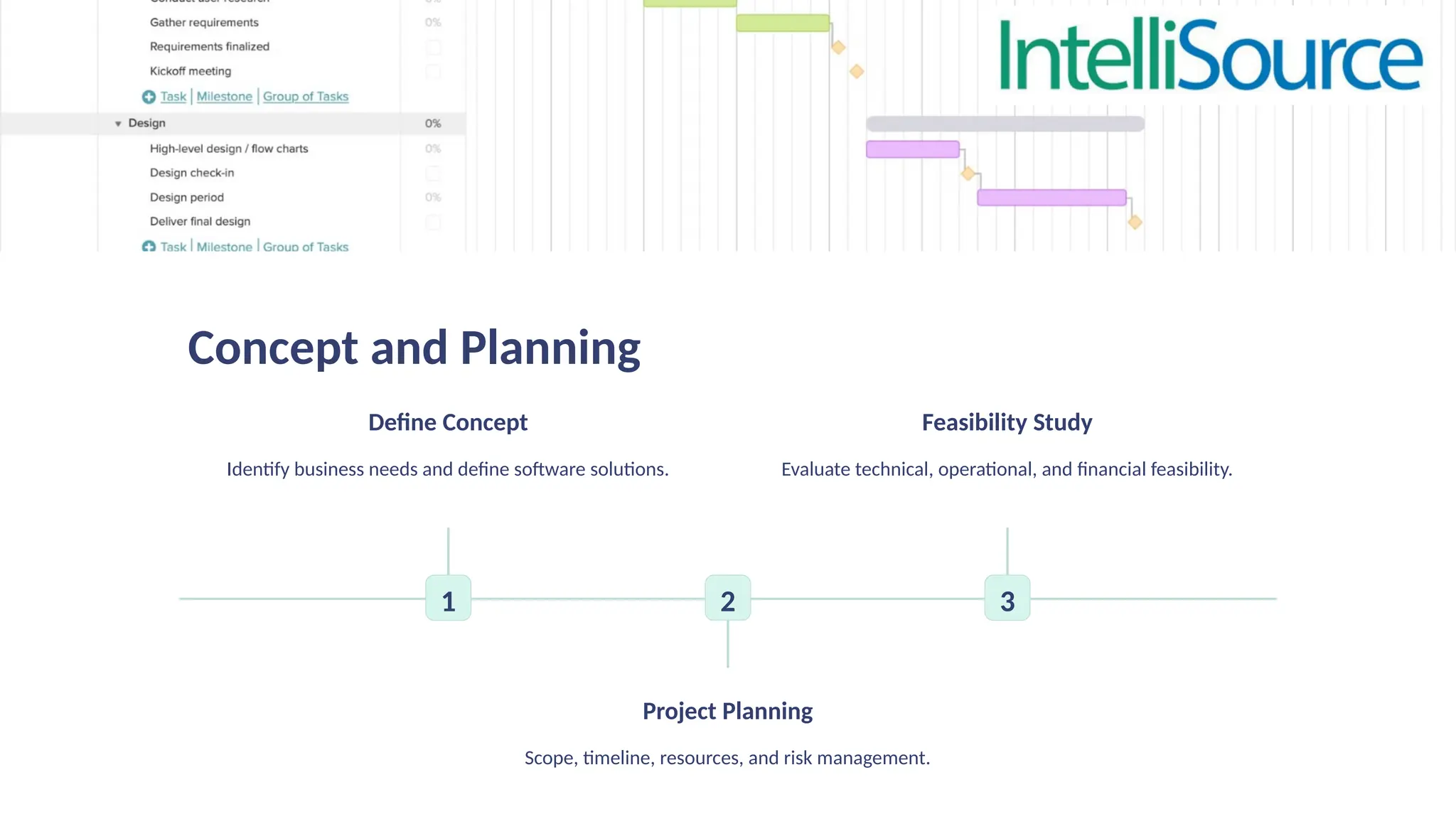 Custom Software Development Lifecycle.pptx