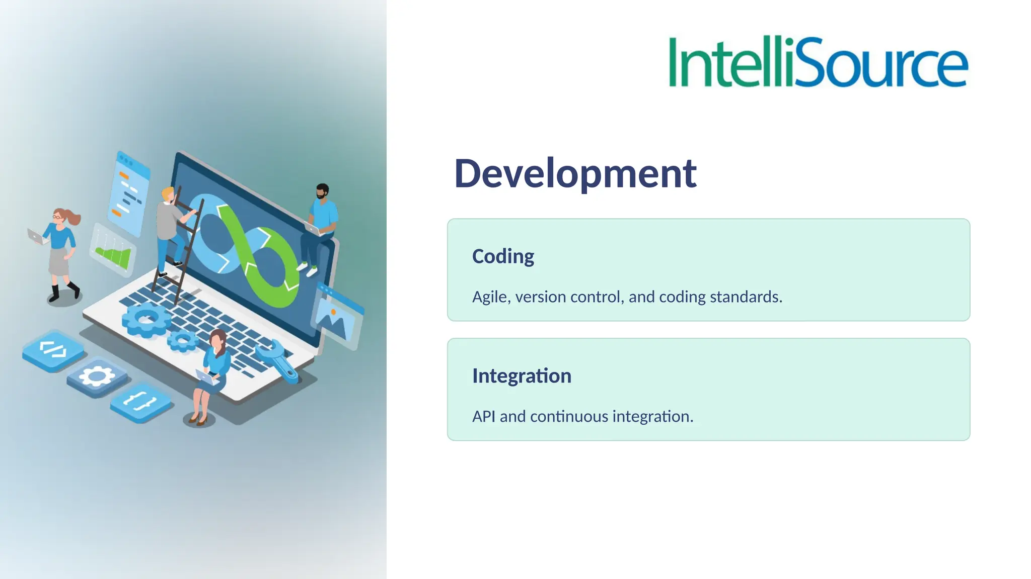 Custom Software Development Lifecycle.pptx