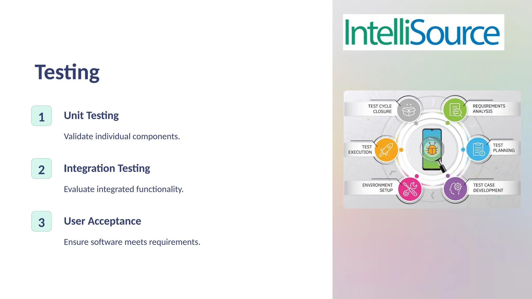 Custom Software Development Lifecycle.pptx