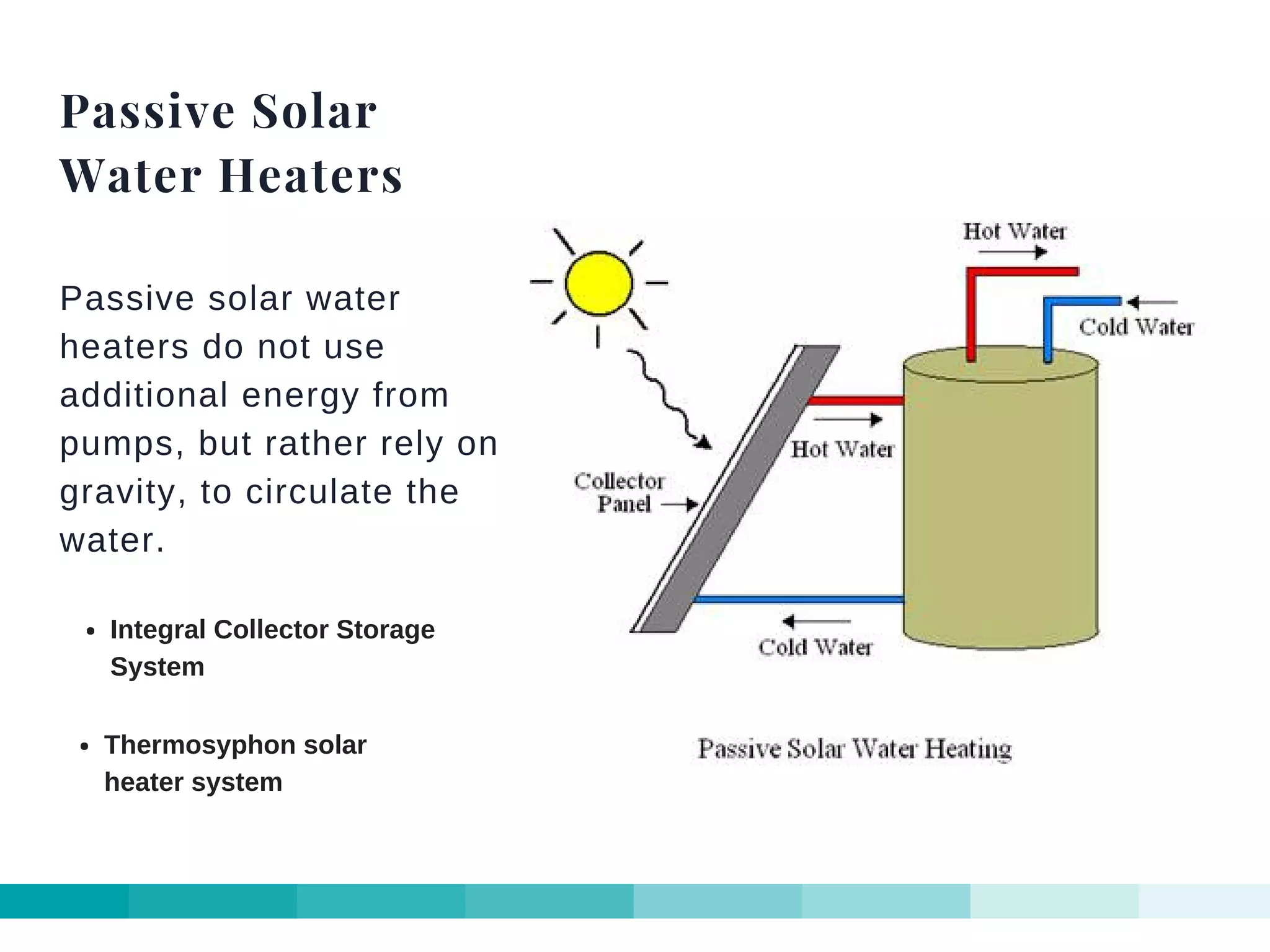 Solar Water Heating System | PDF
