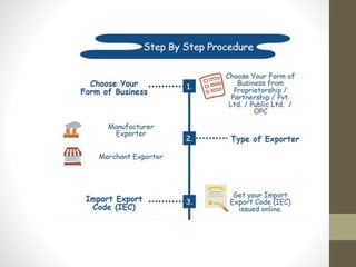 Customs procedure In India | PPTX