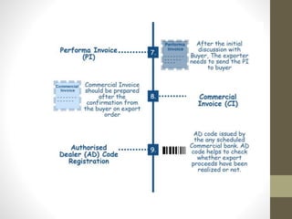 Customs procedure In India | PPTX