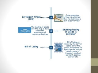 Customs procedure In India | PPTX