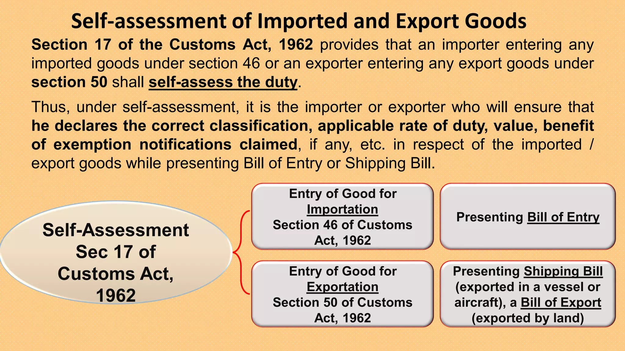Customs Procedures & Formalities for Export of Handicraft Products# By ...