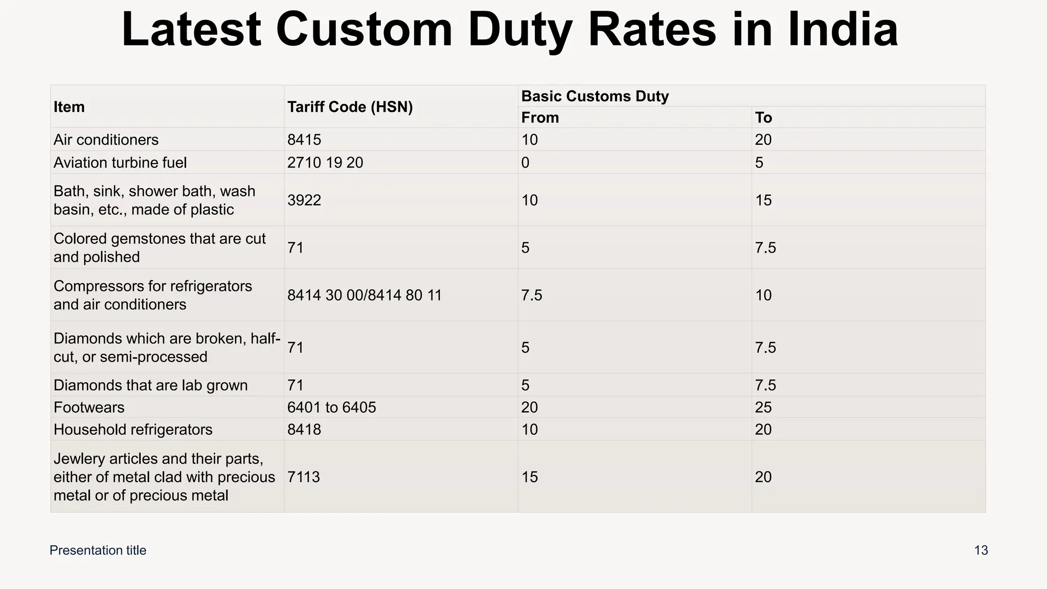 Customs_Roles_and_concept_in_India[1].pptx