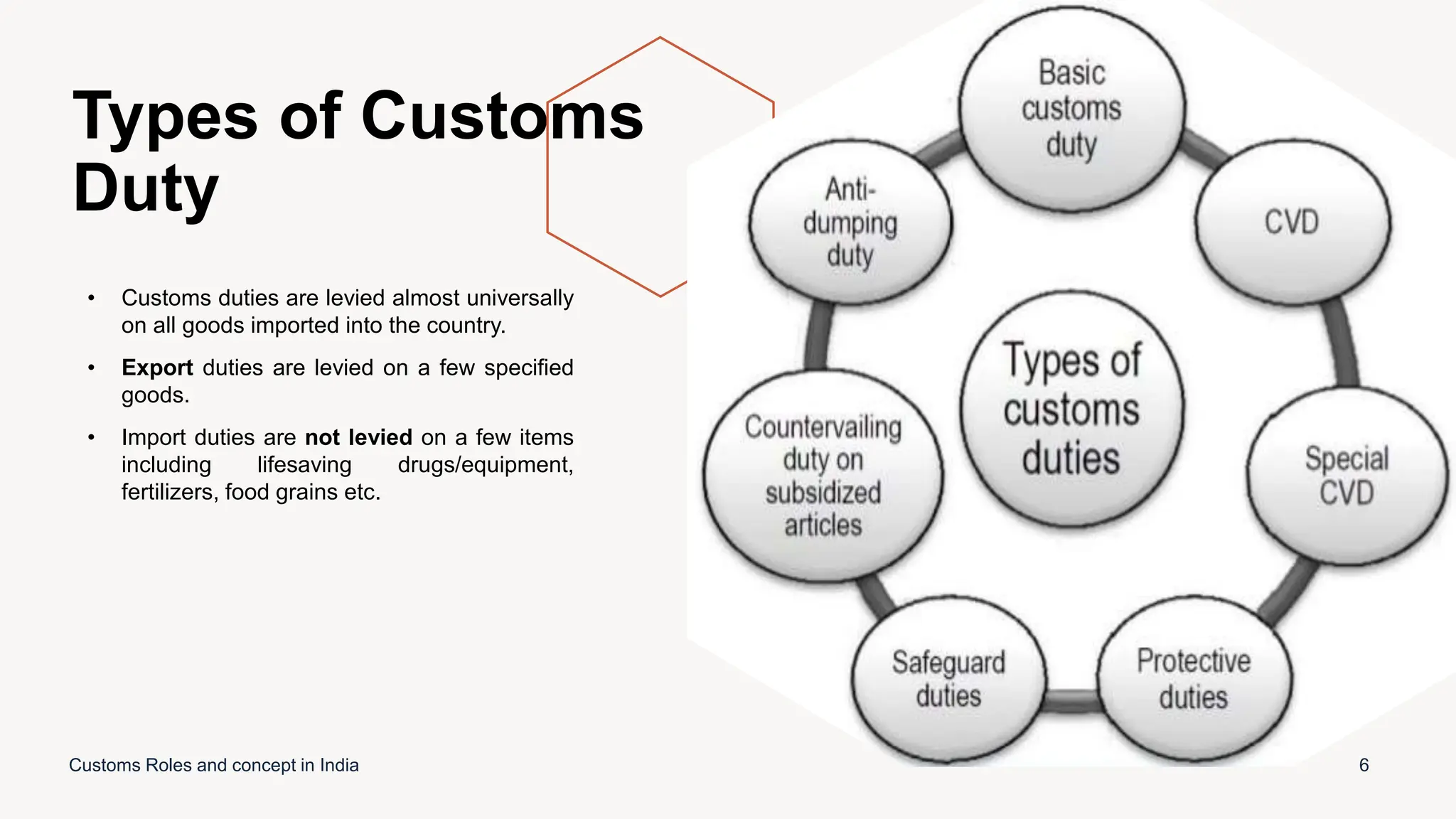 Customs_Roles_and_concept_in_India[1].pptx