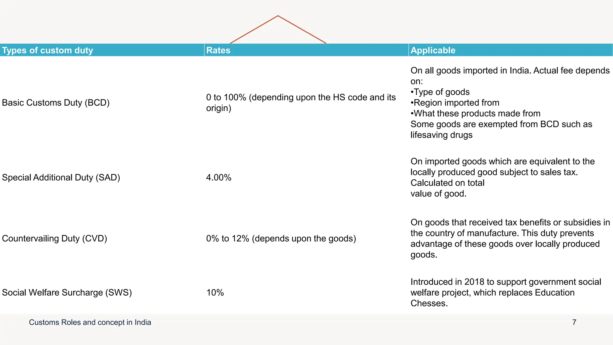 Customs_Roles_and_concept_in_India[1].pptx