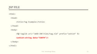 JSP : Creating Custom Tag | PPT